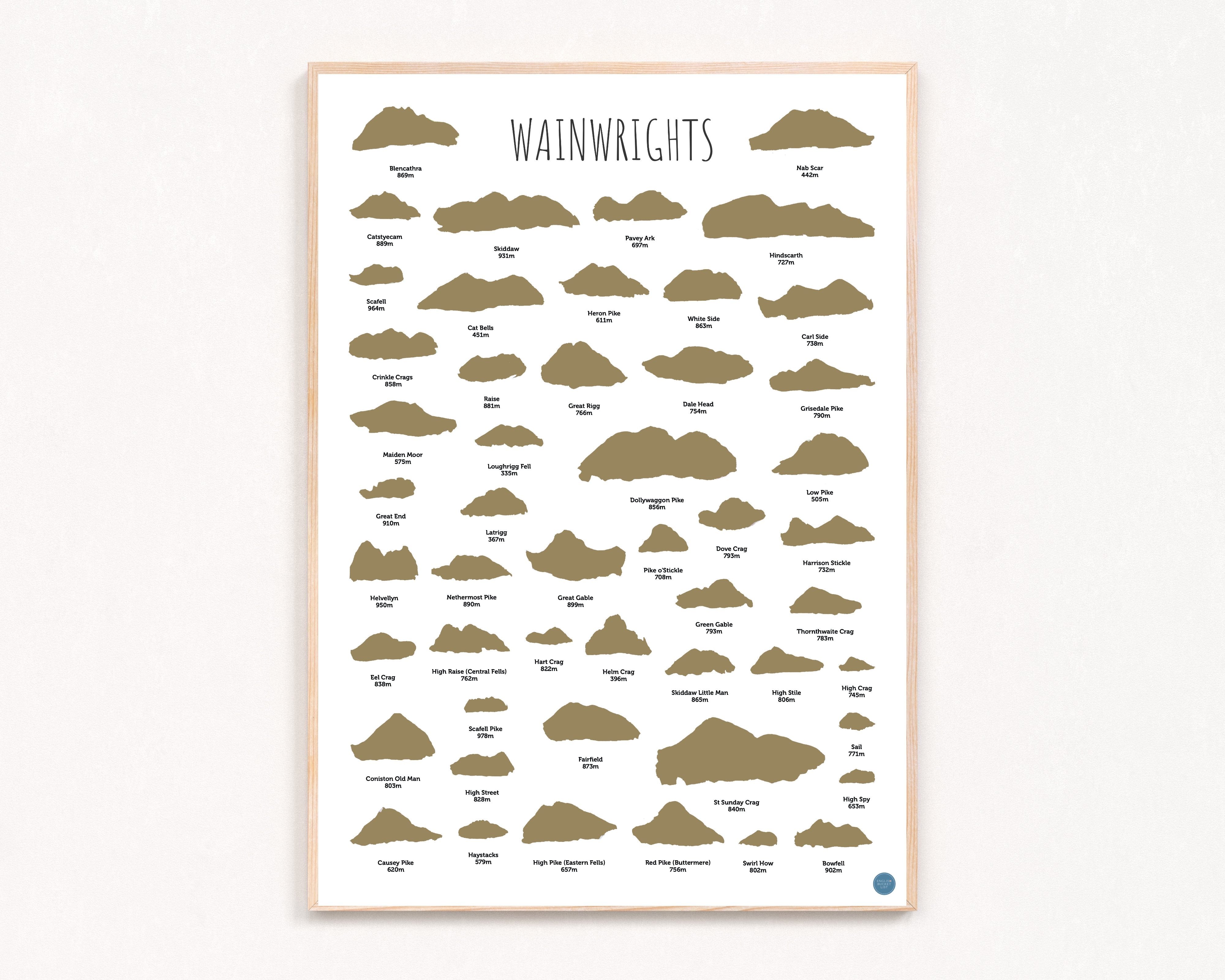 Wainwrights Scratch off Print – Bucket List Studio